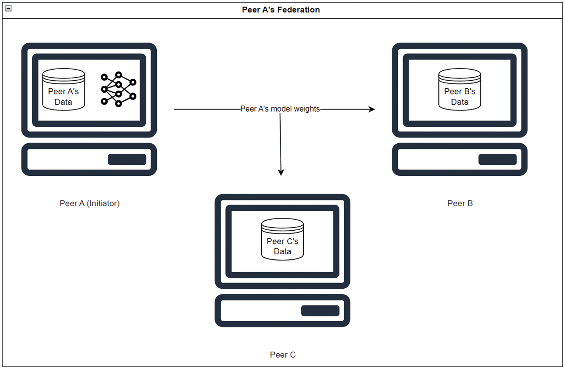 CMC | Free Full-Text | WebFLex: A Framework for Web Browsers-Based Peer-to-Peer Federated ...