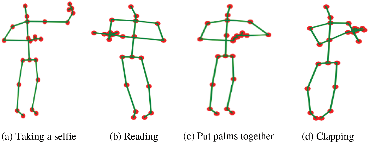 CMC | Free Full-Text | BCCLR: A Skeleton-Based Action Recognition with Graph Convolutional ...