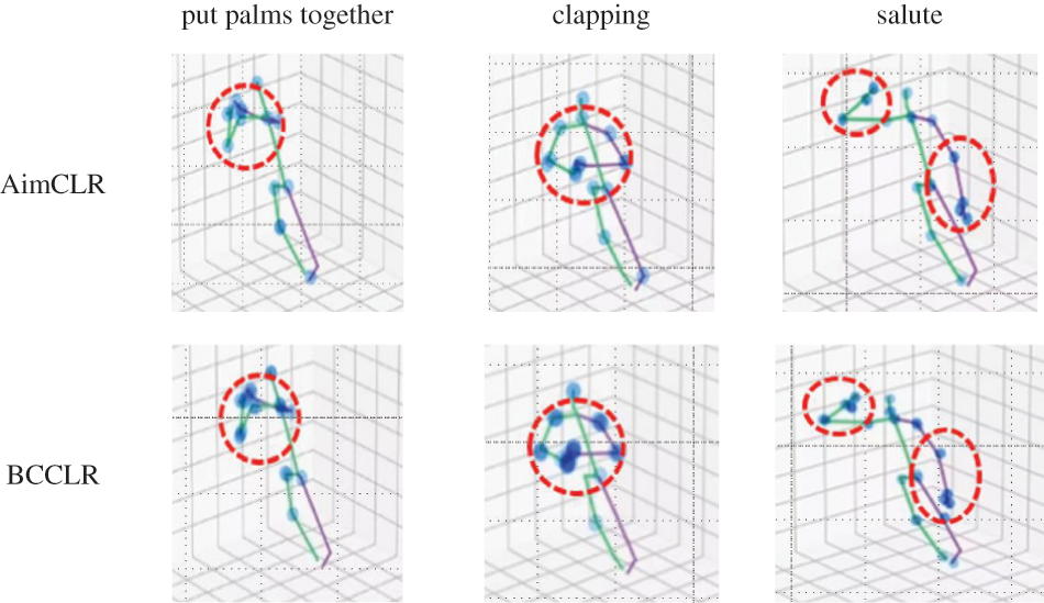 CMC | Free Full-Text | BCCLR: A Skeleton-Based Action Recognition with Graph Convolutional ...