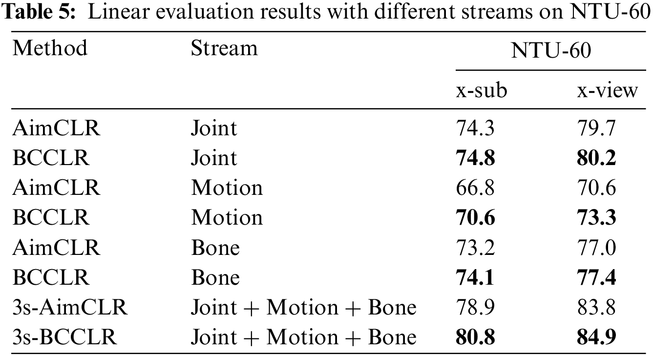 CMC | Free Full-Text | BCCLR: A Skeleton-Based Action Recognition with Graph Convolutional ...