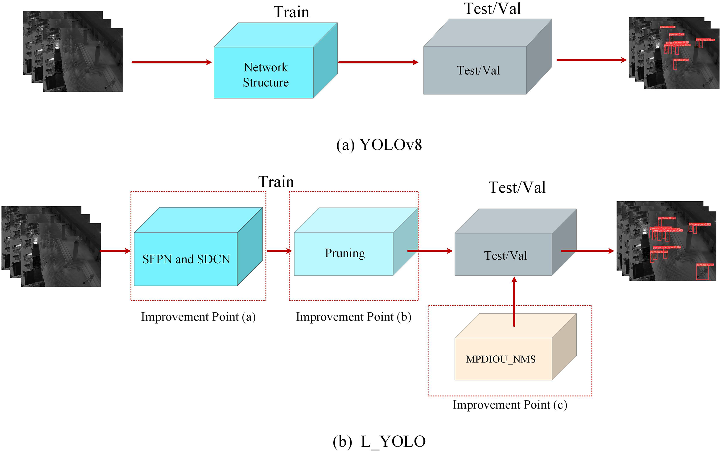 CMC | Free Full-Text | Unmanned Aerial Vehicles General Aerial Person-Vehicle Recognition Based ...