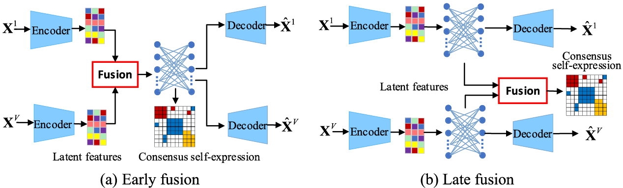 CMC | Free Full-Text | Contrastive Consistency and Attentive ...
