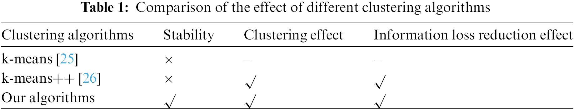 CMC | Free Full-Text | An Innovative K-Anonymity Privacy-Preserving Algorithm to Improve Data ...
