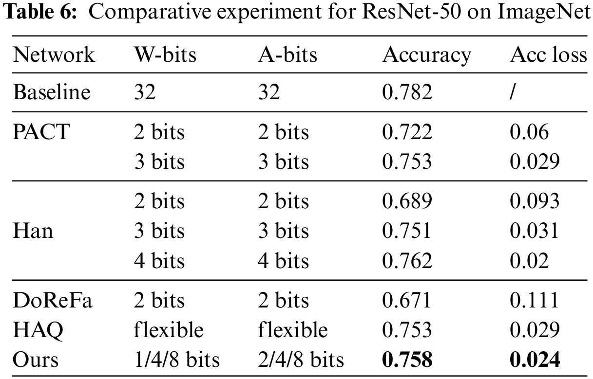 CMC | Free Full-Text | Reinforcement Learning Based Quantization Strategy Optimal Assignment ...
