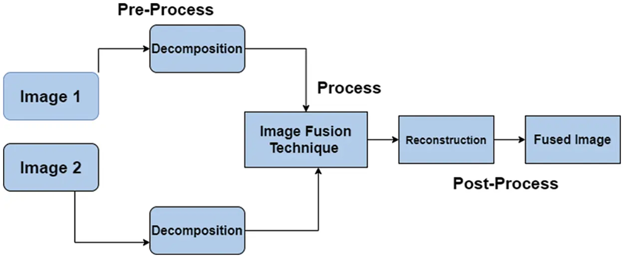 CMC | Free Full-Text | Image Fusion Using Wavelet Transformation and XGboost Algorithm