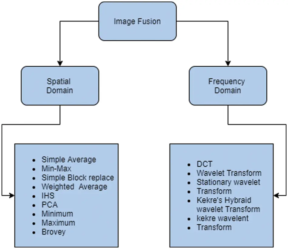 CMC | Free Full-Text | Image Fusion Using Wavelet Transformation and XGboost Algorithm