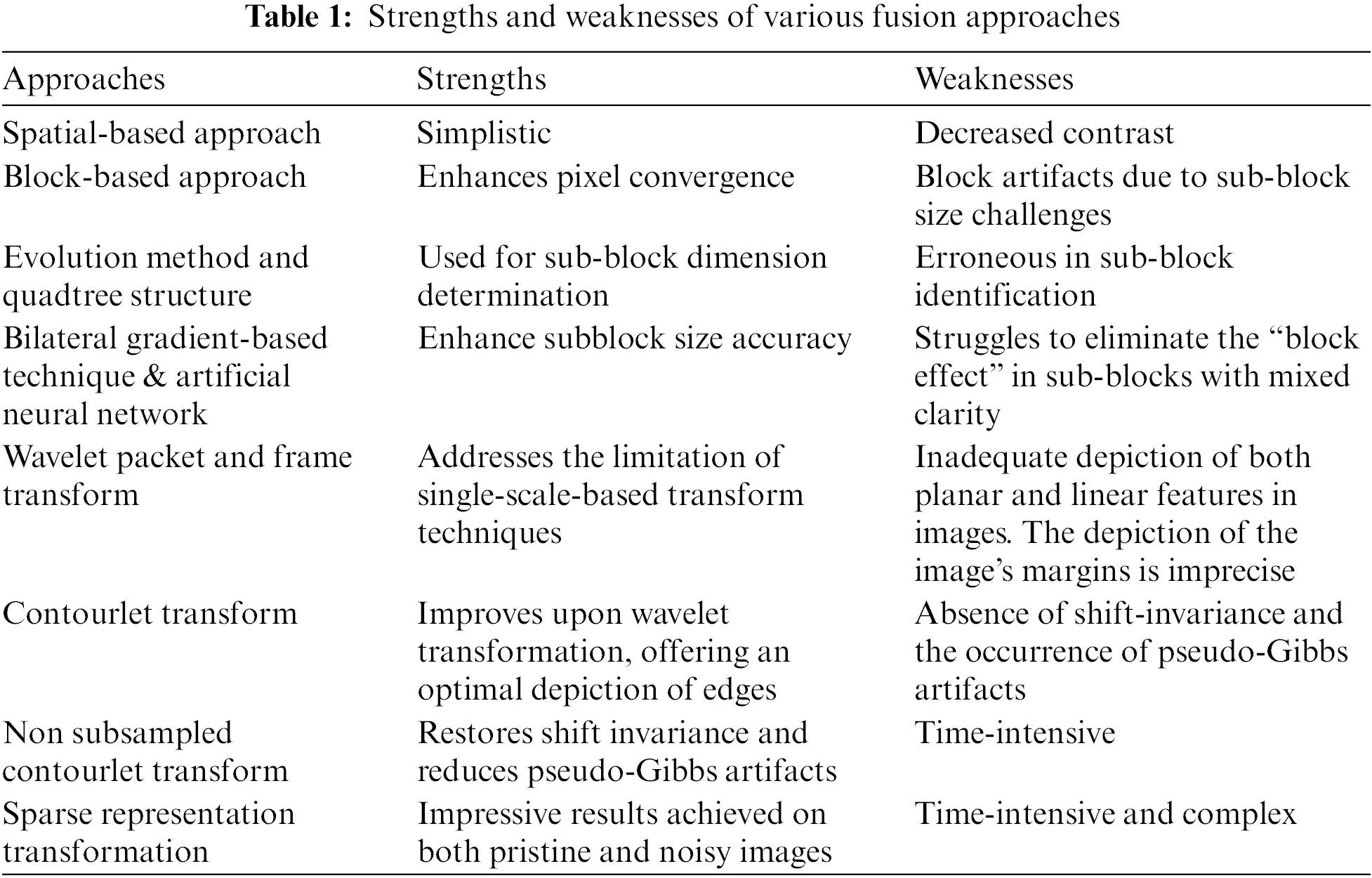 CMC | Free Full-Text | Image Fusion Using Wavelet Transformation and XGboost Algorithm
