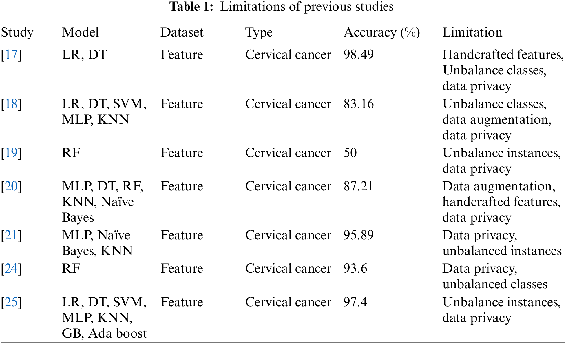 CMC | Free Full-Text | Cervical Cancer Prediction Empowered with ...