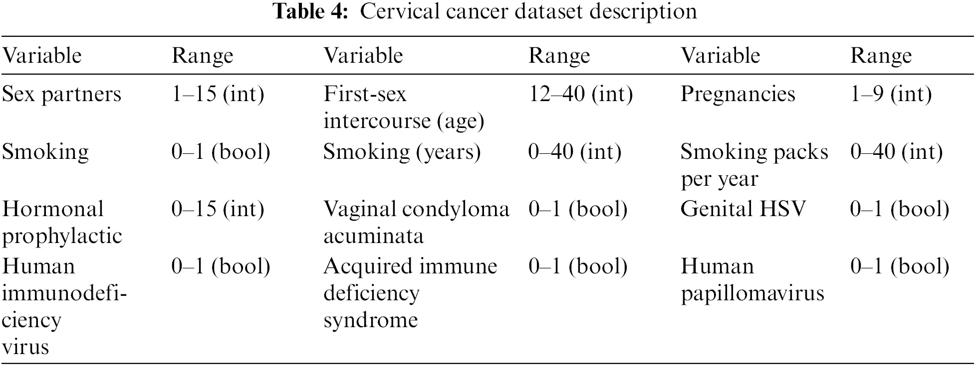 CMC | Free Full-Text | Cervical Cancer Prediction Empowered with ...