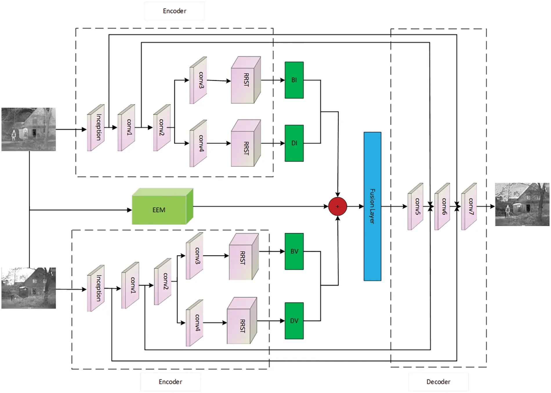 CMC | Free Full-Text | Infrared and Visible Image Fusion Based on ...