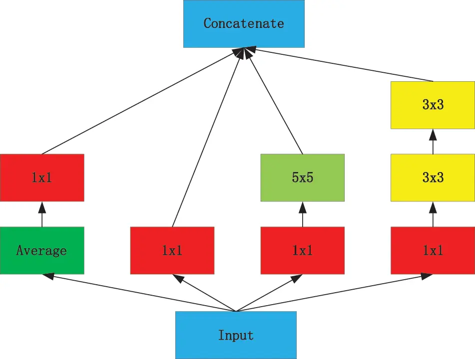 CMC | Free Full-Text | Infrared and Visible Image Fusion Based on ...