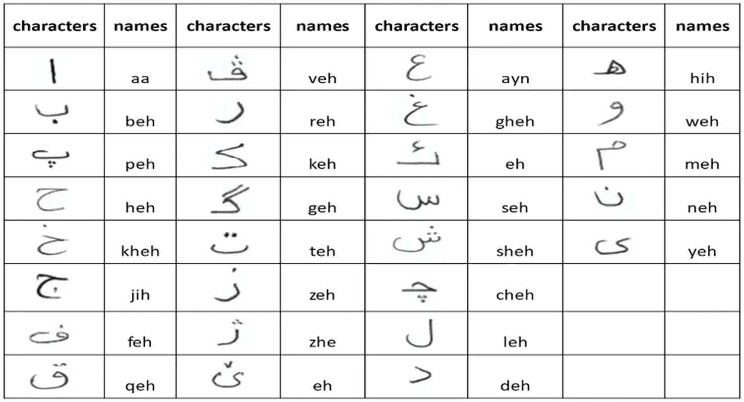 CMC | Free Full-Text | KurdSet: A Kurdish Handwritten Characters ...