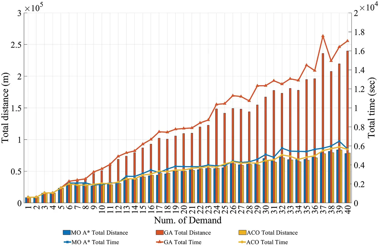 CMC | Free Full-Text | Efficient Route Planning for Real-Time Demand ...