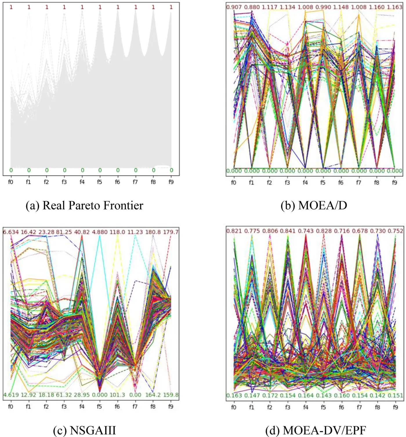 CMC | Free Full-Text | Multi-Objective Optimization Algorithm for Grouping Decision Variables ...