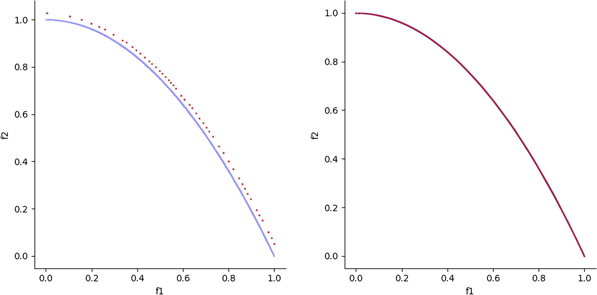 CMC | Free Full-Text | Multi-Objective Optimization Algorithm for Grouping Decision Variables ...