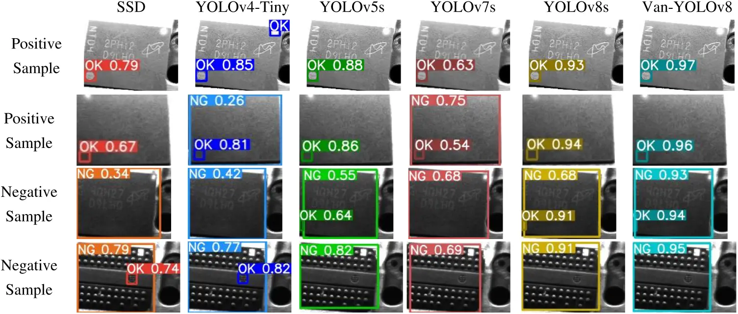 CMC | Free Full-Text | A Study on Enhancing Chip Detection Efficiency Using the Lightweight Van ...