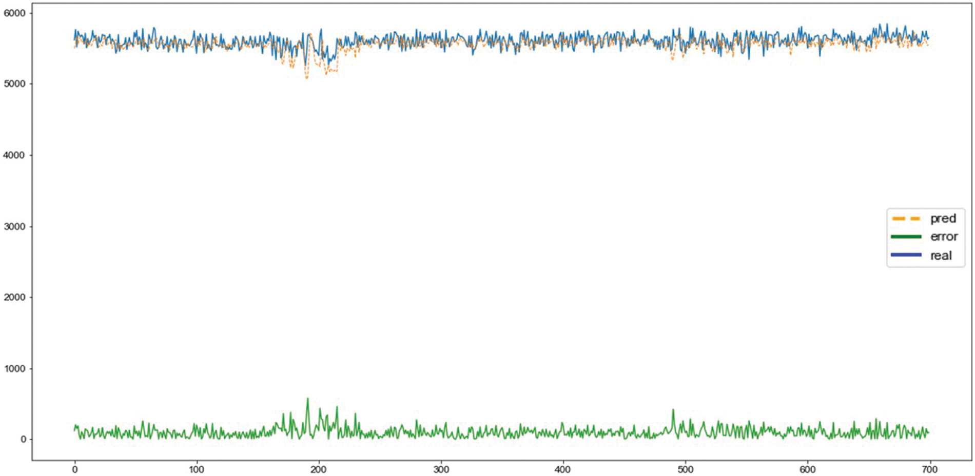 CMC | Free Full-Text | Anomaly Detection Algorithm of Power System Based on Graph Structure and ...
