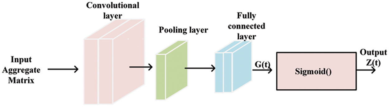CMC | Free Full-Text | Anomaly Detection Algorithm of Power System Based on Graph Structure and ...