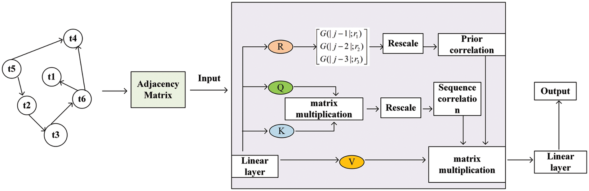 CMC | Free Full-Text | Anomaly Detection Algorithm of Power System Based on Graph Structure and ...