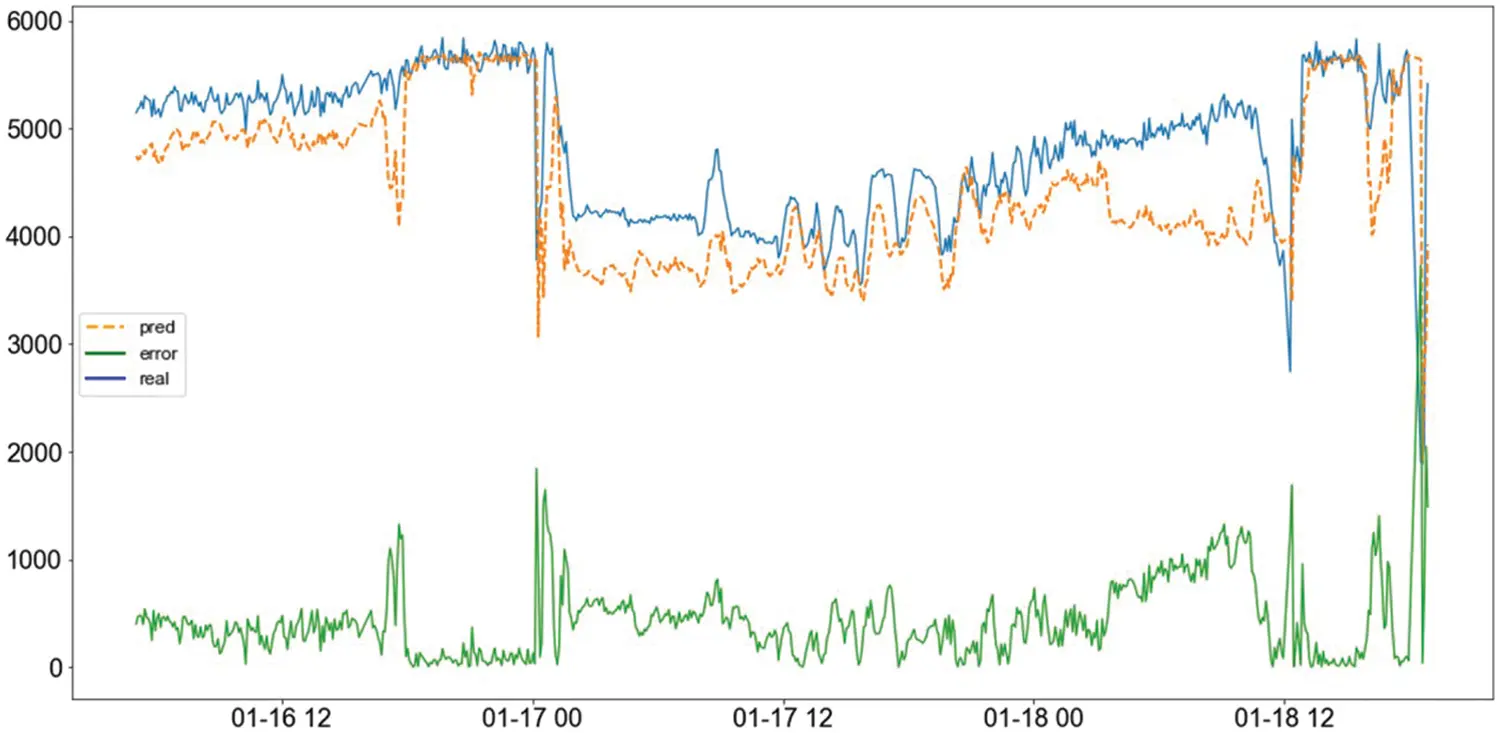 CMC | Free Full-Text | Anomaly Detection Algorithm of Power System Based on Graph Structure and ...
