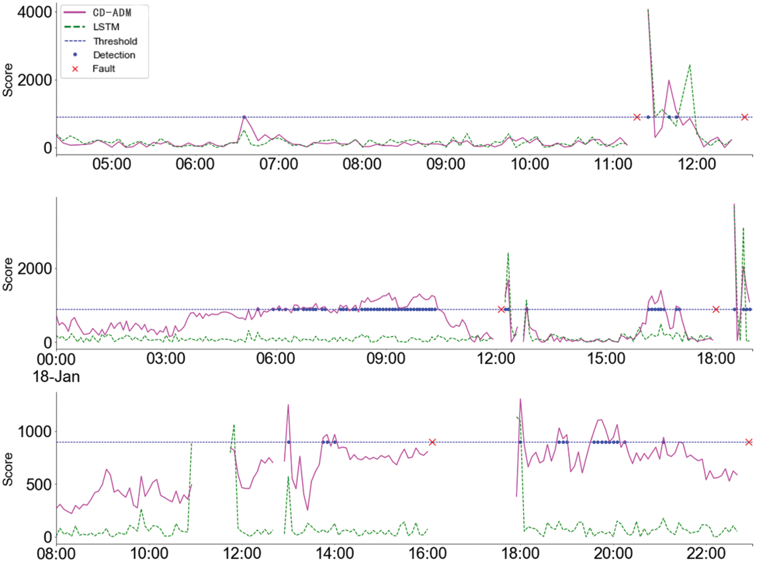 CMC | Free Full-Text | Anomaly Detection Algorithm of Power System Based on Graph Structure and ...