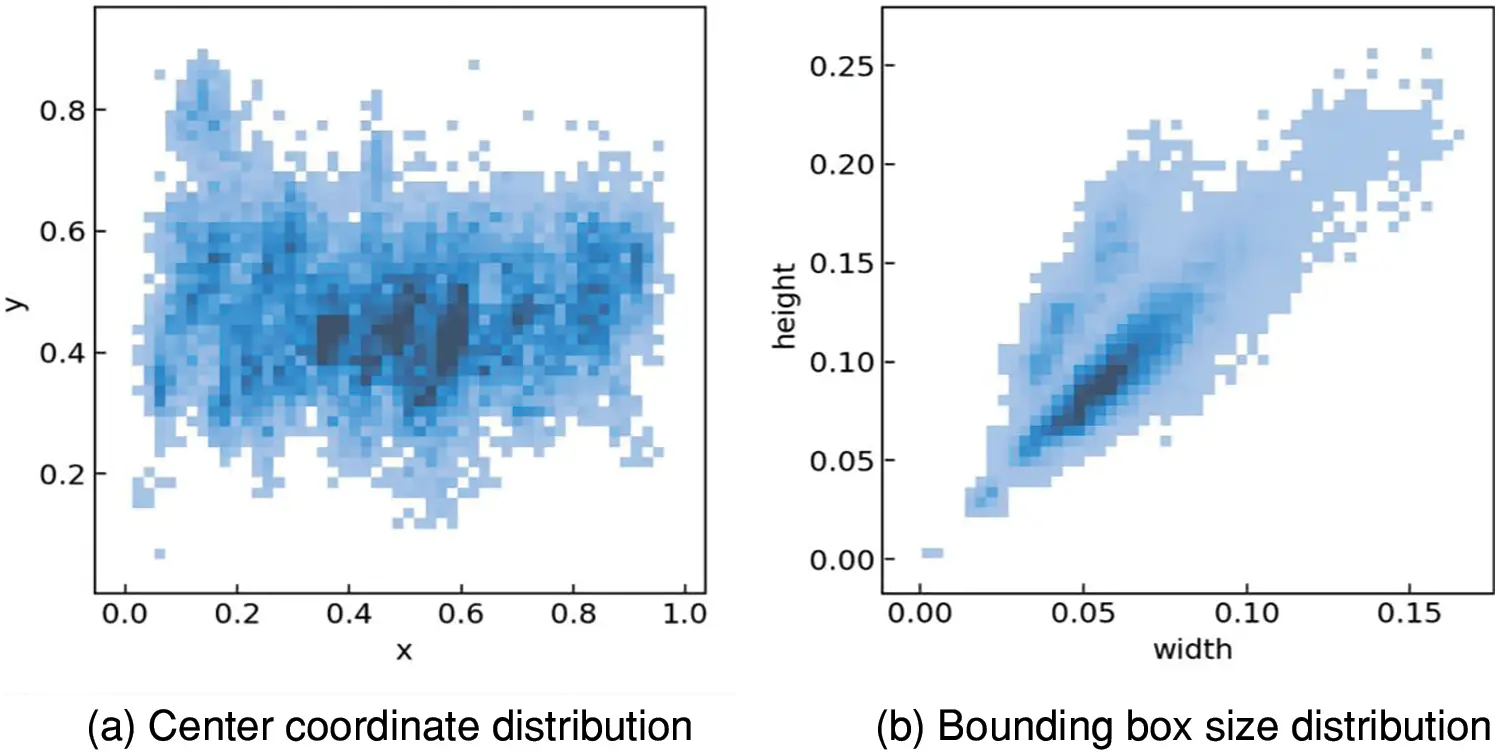 CMC | Free Full-Text | E2E-MFERC: A Multi-Face Expression Recognition Model for Group Emotion ...