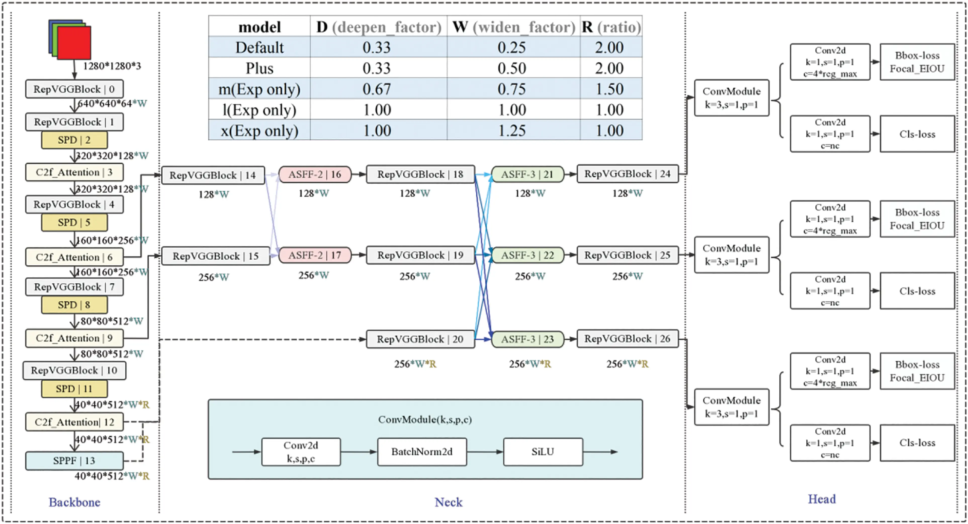 CMC | Free Full-Text | E2E-MFERC: A Multi-Face Expression Recognition Model for Group Emotion ...