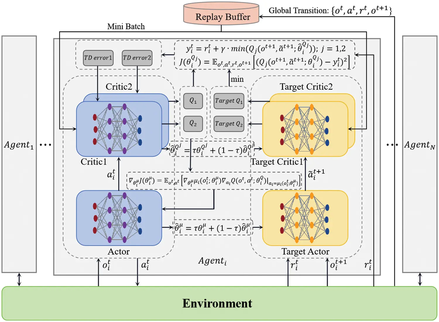 CMC | Free Full-Text | Safety-Constrained Multi-Agent Reinforcement ...