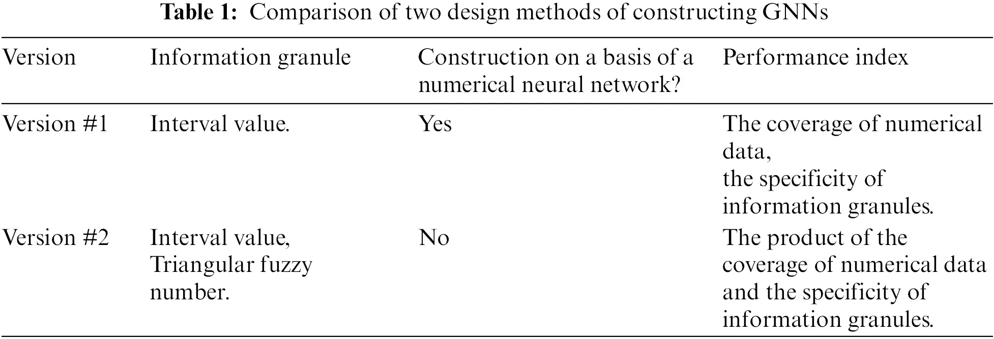 CMC | Free Full-Text | Alternative Method of Constructing Granular Neural Networks