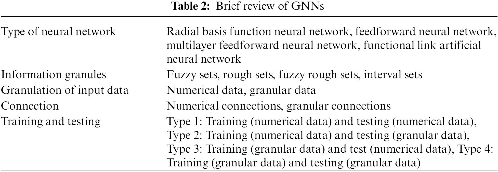 CMC | Free Full-Text | Alternative Method of Constructing Granular Neural Networks