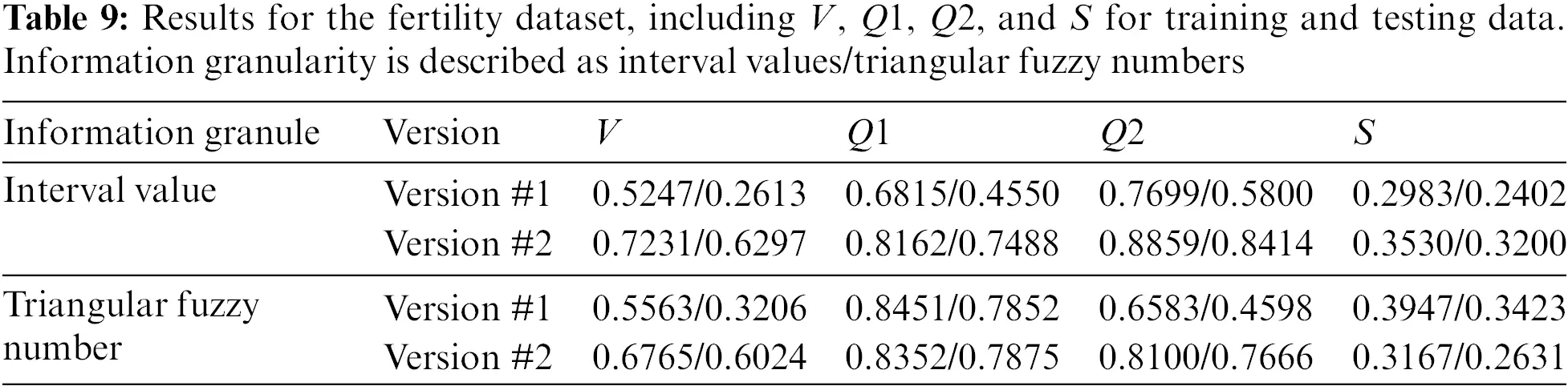 CMC | Free Full-Text | Alternative Method of Constructing Granular Neural Networks