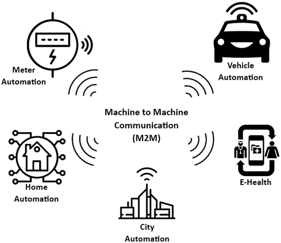 CMC | Free Full-Text | Recent Developments in Authentication Schemes ...