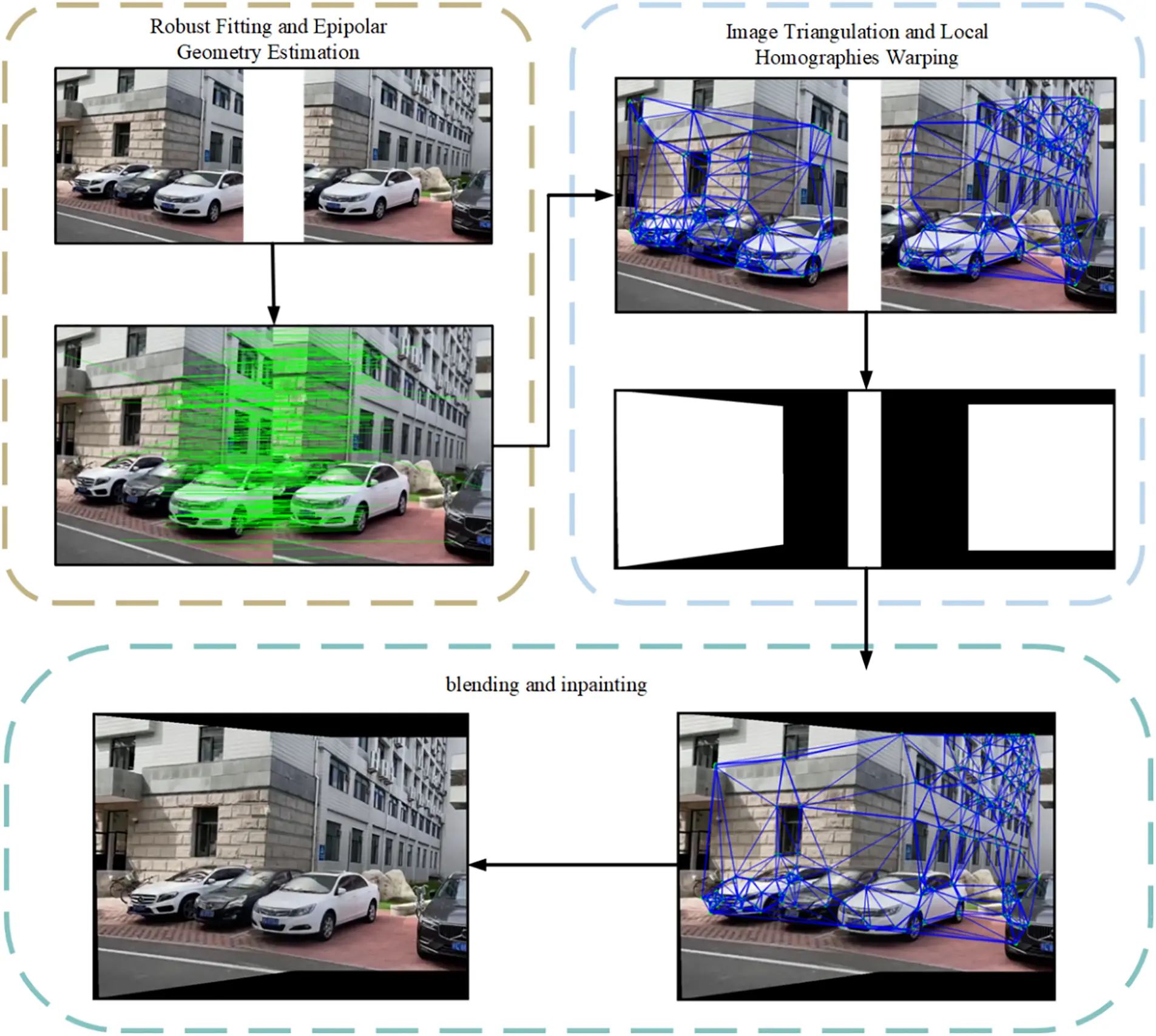 CMC | Free Full-Text | Efficient Unsupervised Image Stitching Using Attention Mechanism with ...