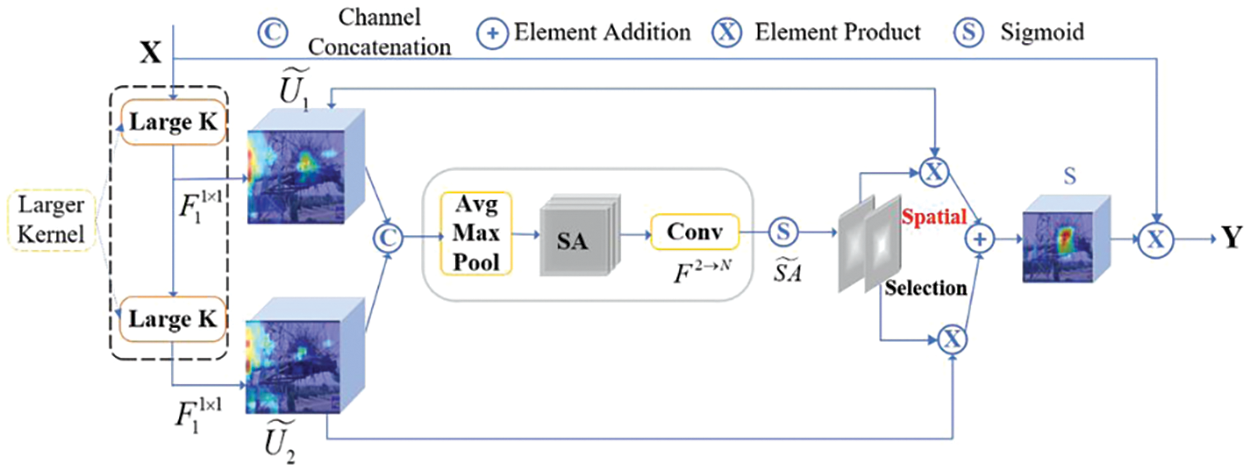 CMC | Free Full-Text | A Novel Foreign Object Detection Method in Transmission Lines Based on ...