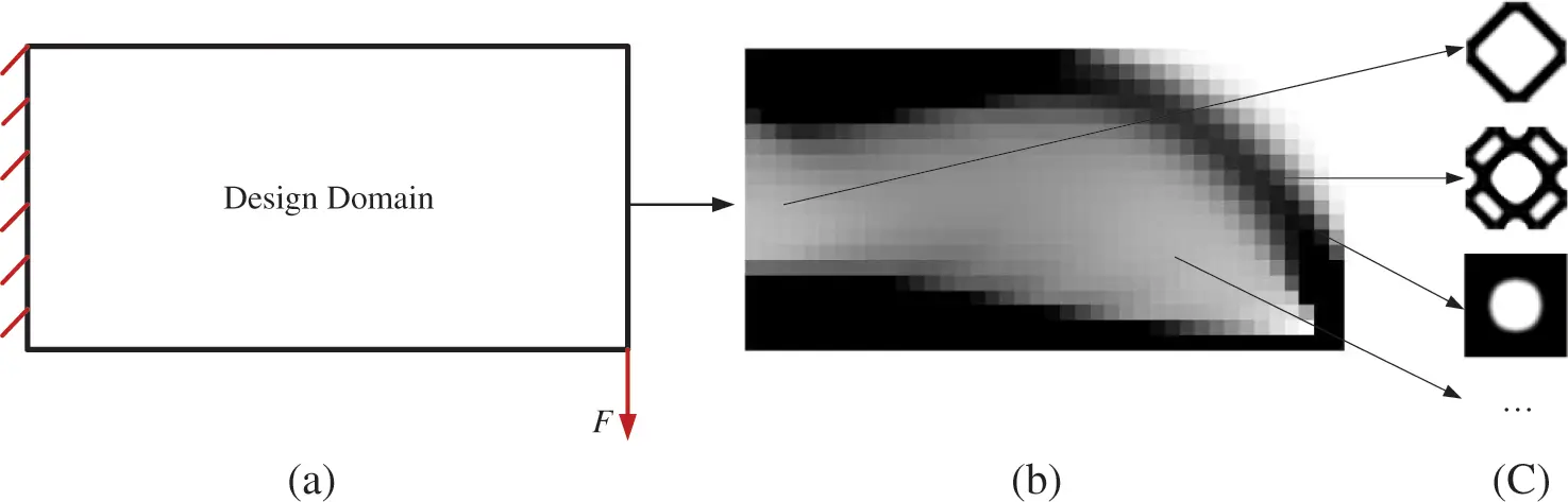 CMC | Free Full-Text | A Hybrid Level Set Optimization Design Method of ...