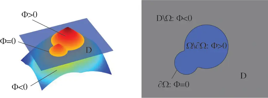 CMC | Free Full-Text | A Hybrid Level Set Optimization Design Method of Functionally Graded ...
