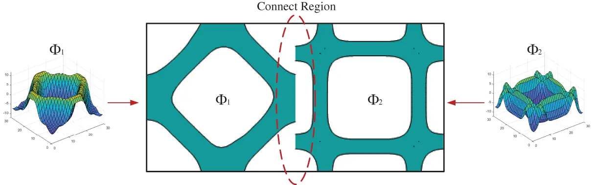 CMC | Free Full-Text | A Hybrid Level Set Optimization Design Method of Functionally Graded ...