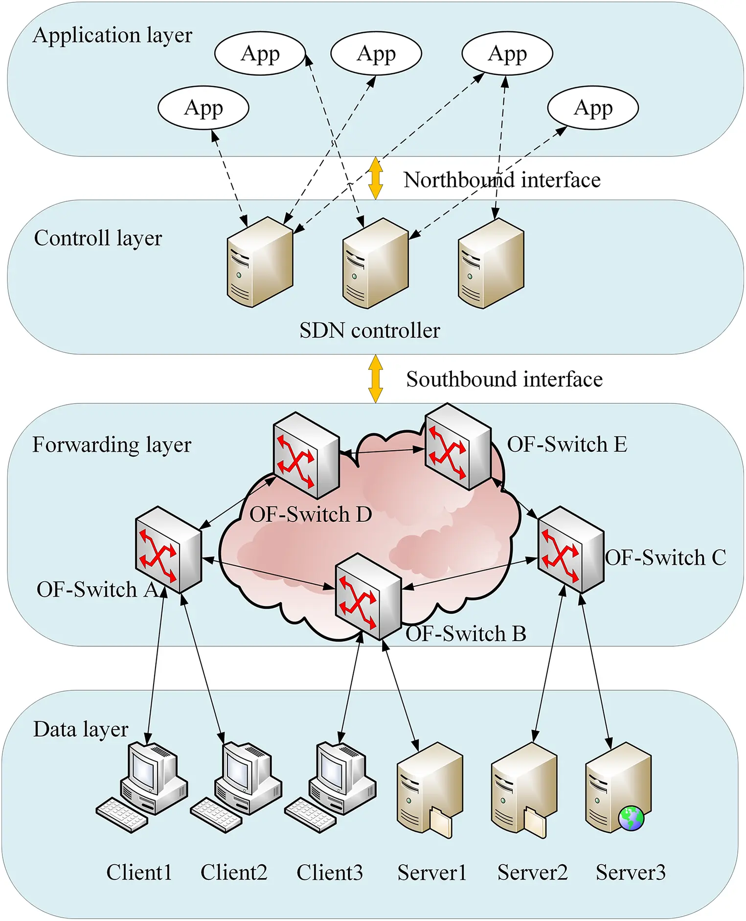 CMC | Free Full-Text | Securing Forwarding Layers from Eavesdropping ...