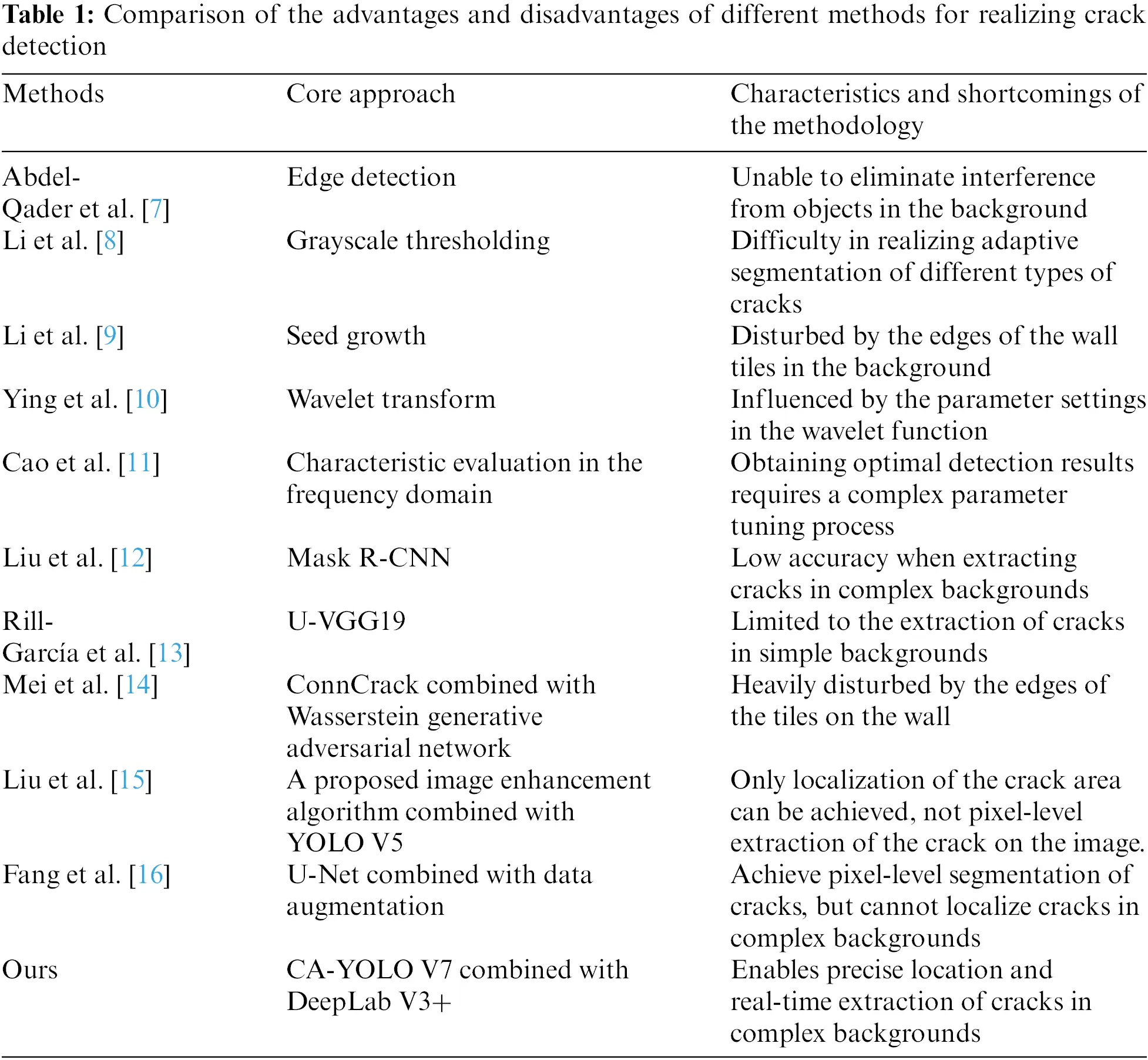 CMC | Free Full-Text | Automatic Road Tunnel Crack Inspection Based on Crack Area Sensing and ...