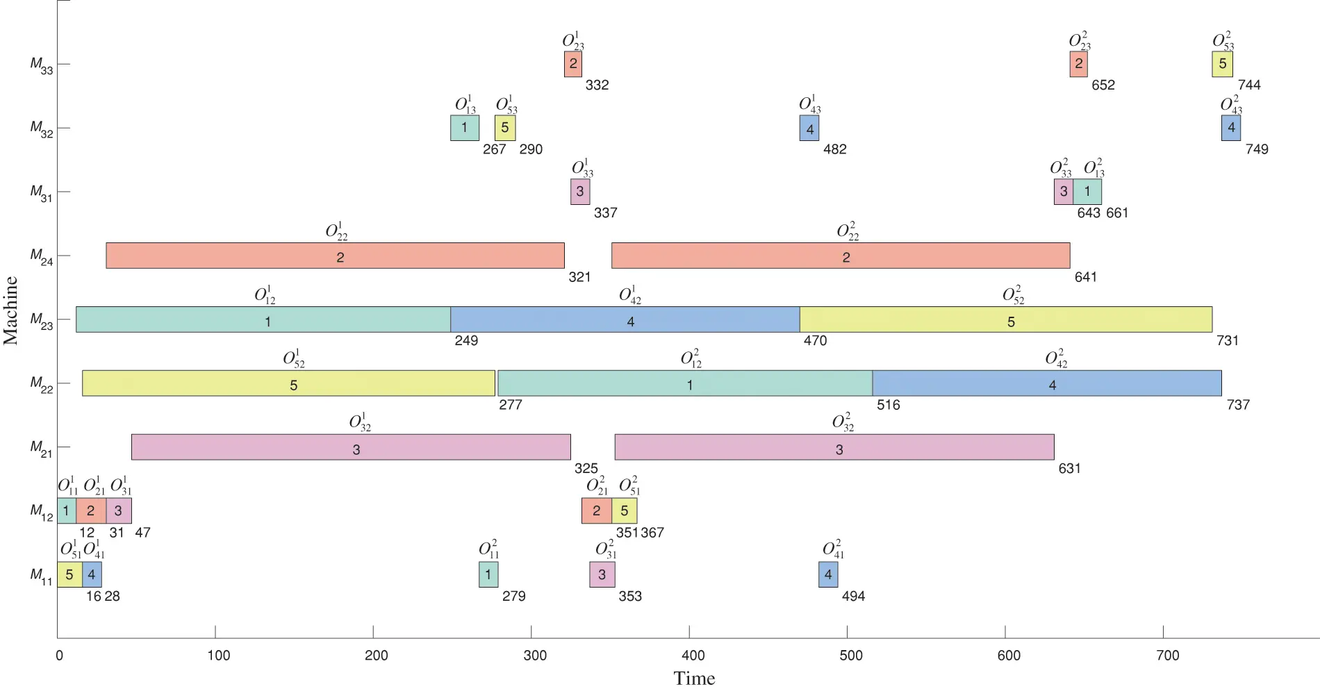 CMC | Free Full-Text | An Elite-Class Teaching-Learning-Based Optimization for Reentrant Hybrid ...