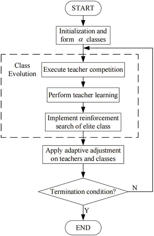 CMC | Free Full-Text | An Elite-Class Teaching-Learning-Based ...