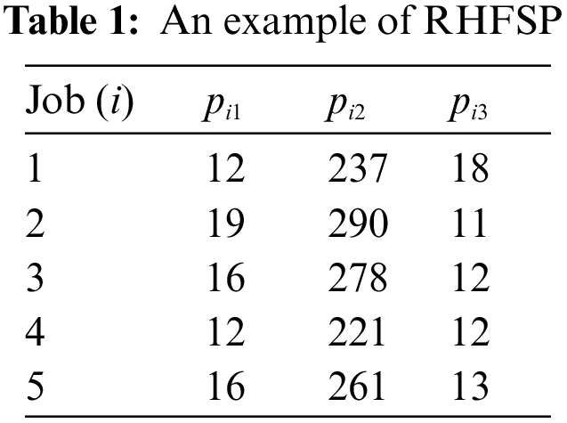 CMC | Free Full-Text | An Elite-Class Teaching-Learning-Based Optimization for Reentrant Hybrid ...
