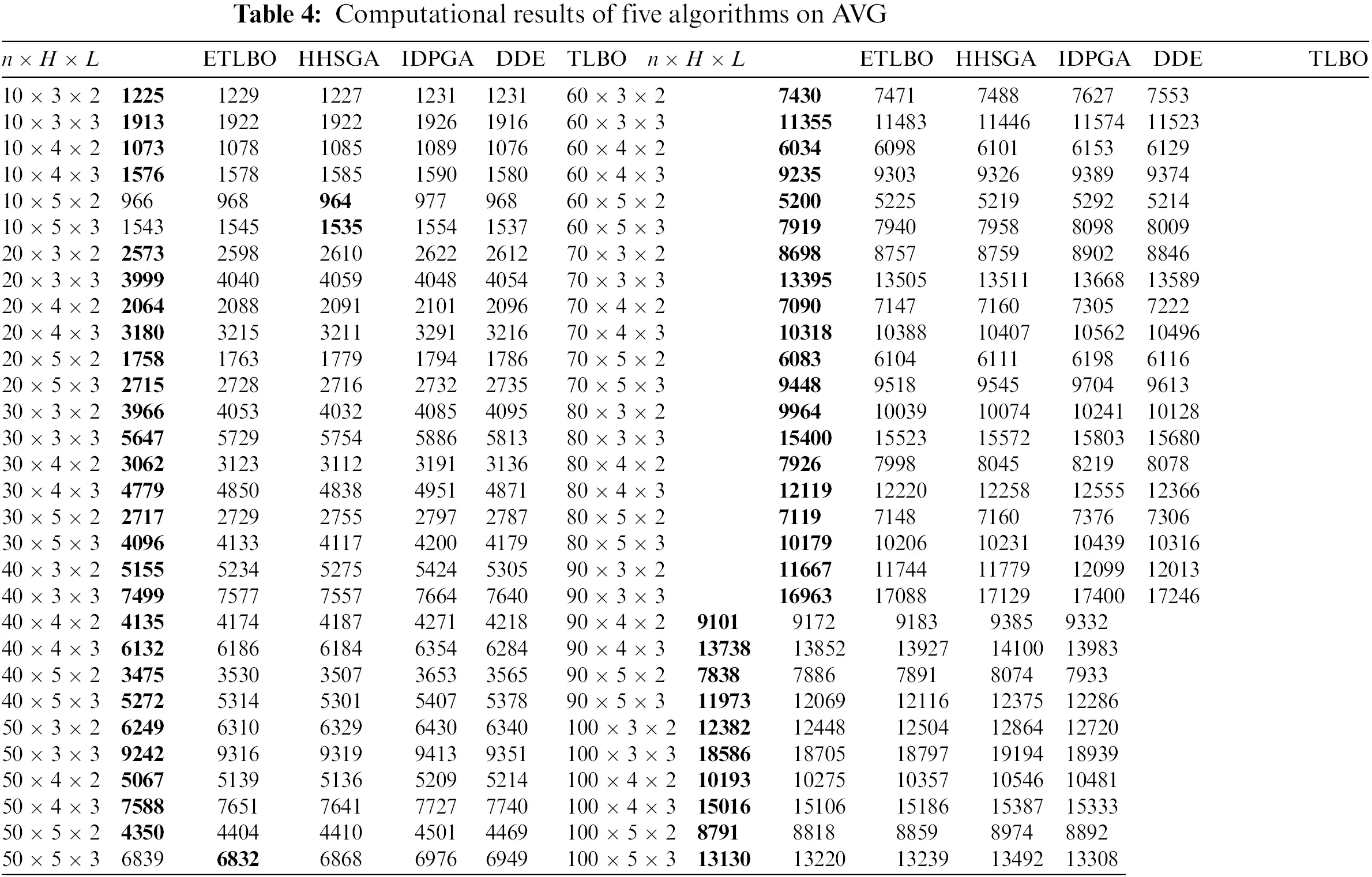 CMC | Free Full-Text | An Elite-Class Teaching-Learning-Based Optimization for Reentrant Hybrid ...