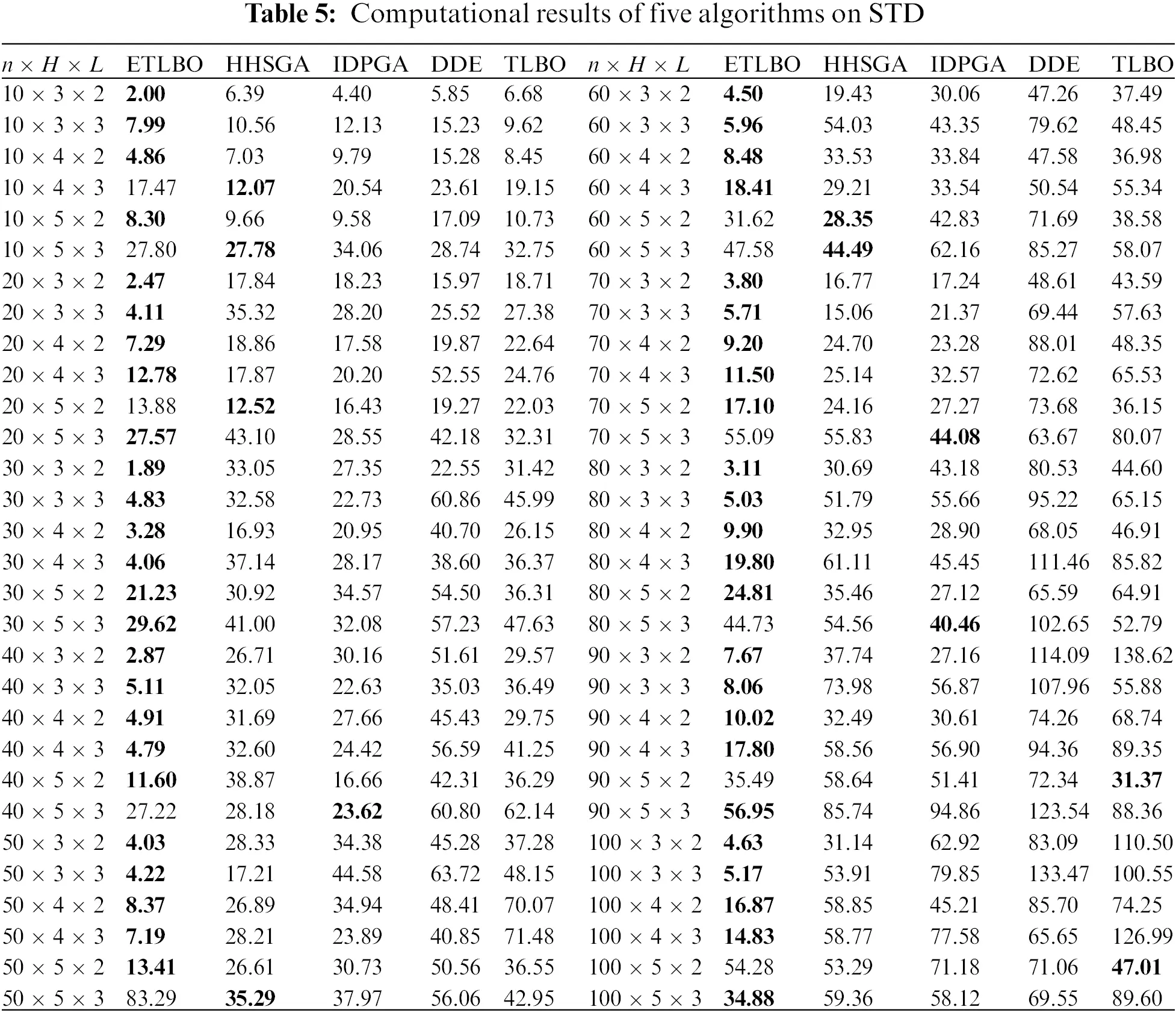 CMC | Free Full-Text | An Elite-Class Teaching-Learning-Based Optimization for Reentrant Hybrid ...