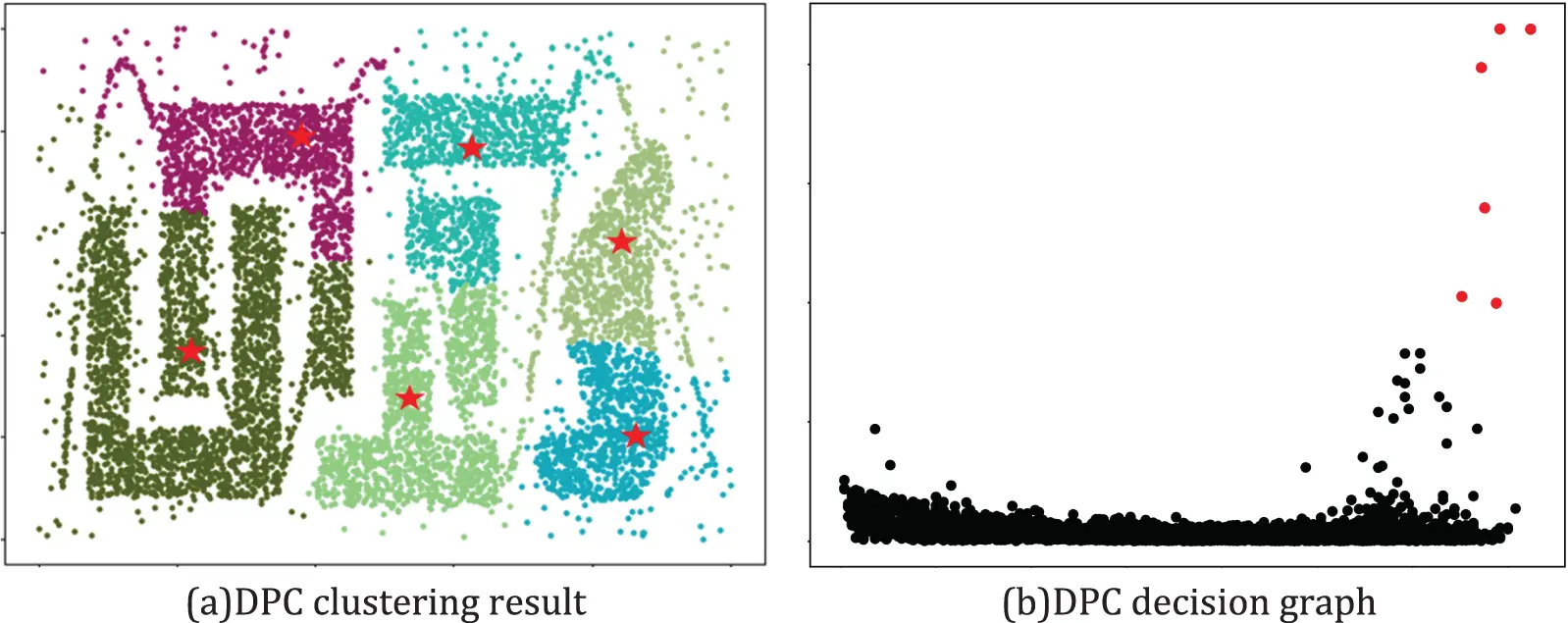 CMC | Free Full-Text | Density Clustering Algorithm Based on KD-Tree and Voting Rules