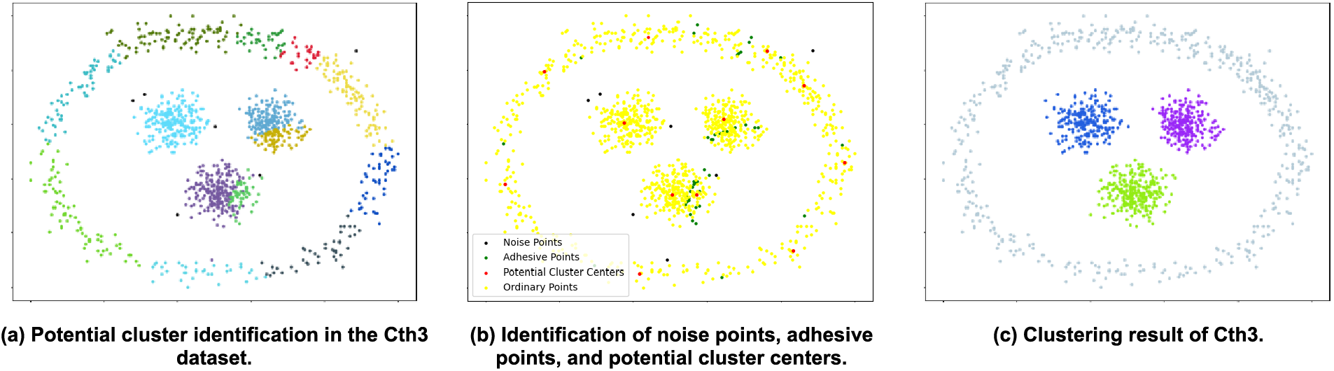 CMC | Free Full-Text | Density Clustering Algorithm Based on KD-Tree and Voting Rules