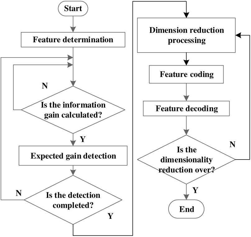 CMC | Free Full-Text | Cluster Detection Method of Endogenous Security Abnormal Attack Behavior ...