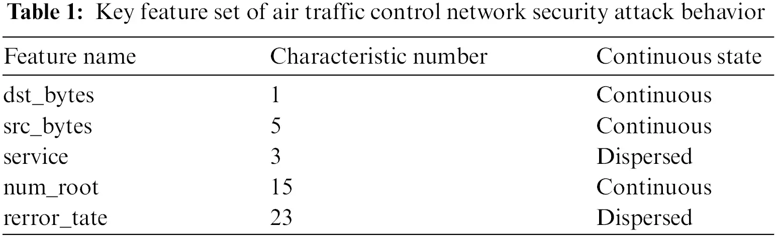 CMC | Free Full-Text | Cluster Detection Method of Endogenous Security ...