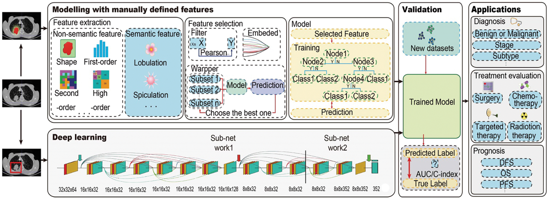 CMC | Free Full-Text | A Heuristic Radiomics Feature Selection Method ...