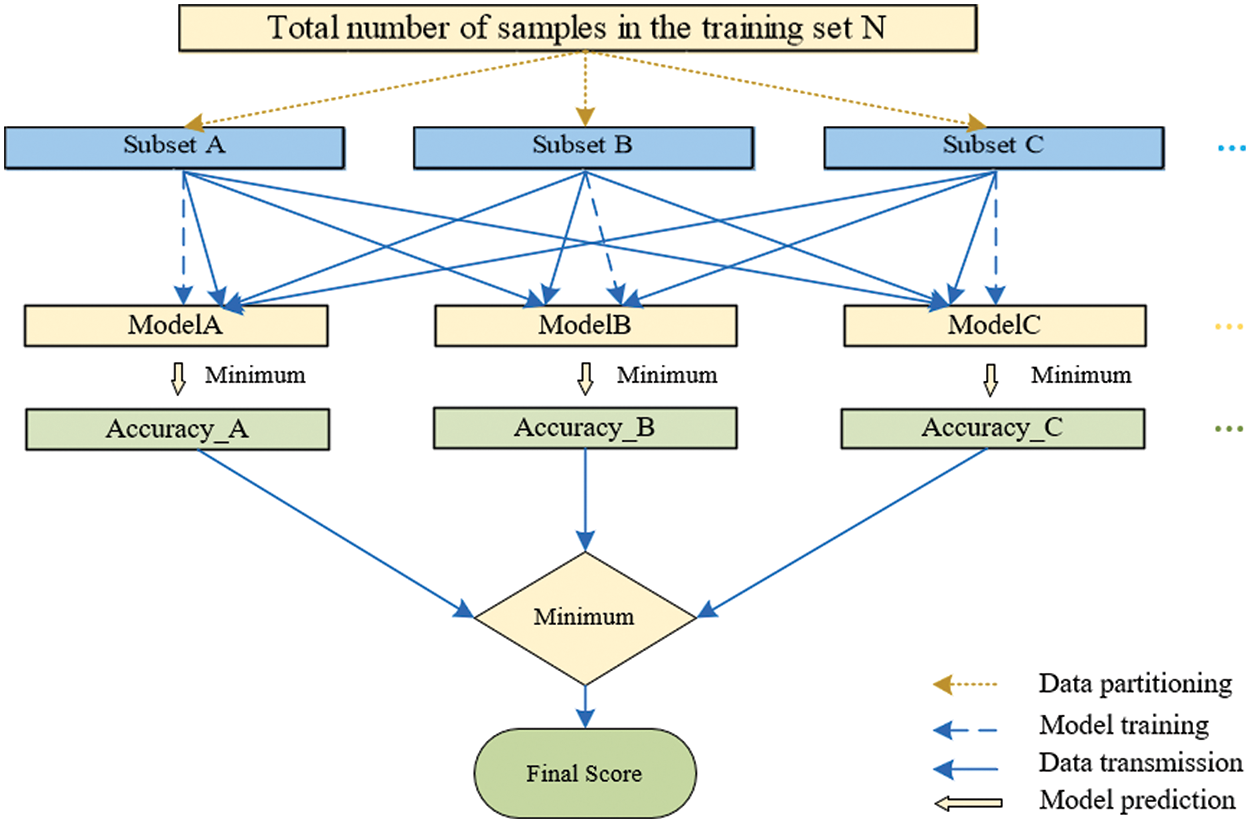 CMC | Free Full-Text | A Heuristic Radiomics Feature Selection Method Based on Frequency ...